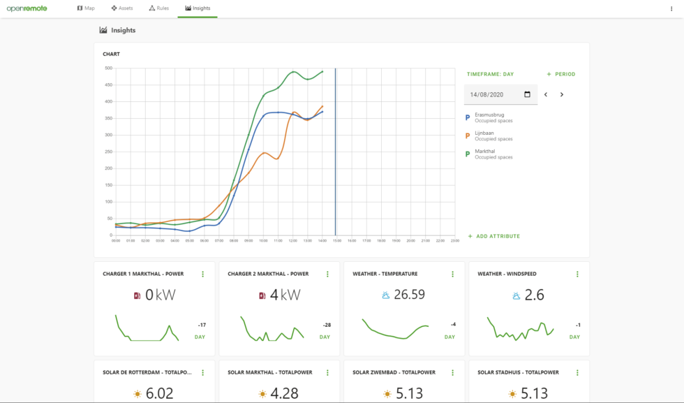 Open source enterprise IoT platform | OpenRemote