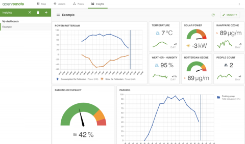 Open source enterprise IoT platform | OpenRemote