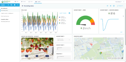 Industrial IoT | OpenRemote